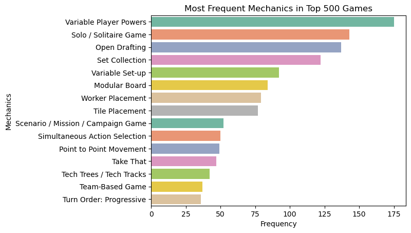 Good Games Analysis: Part 1 (Data Collection and Cleaning) | Tiny Project